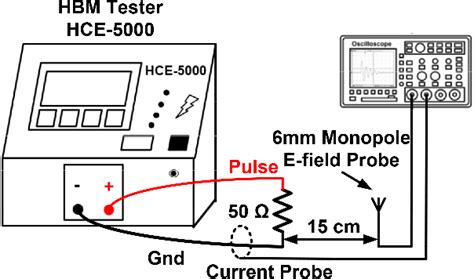 Figure 1 From Esd Event Detector For Esd Control Applications In