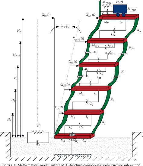 Figure 1 From Application Of The Improved Multipopulation Genetic