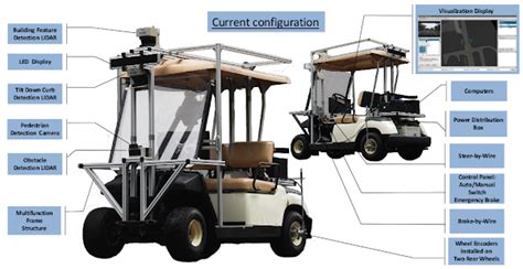 Autonomy In Mobility On Demand Systems Tichakorn Nok Wongpiromsarn