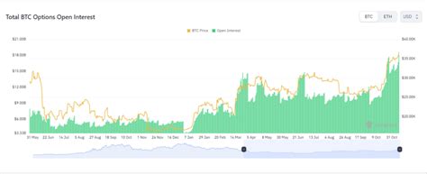 Bitcoin Options Open Interest Soars To Unprecedented Billion CryptoSlate