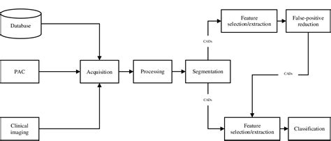 Figure 2 From A Comprehensive Review On Healthcare Data Analytics Semantic Scholar