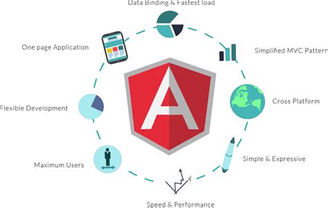 Angularjs Development Services Tokyotechie Web Development App