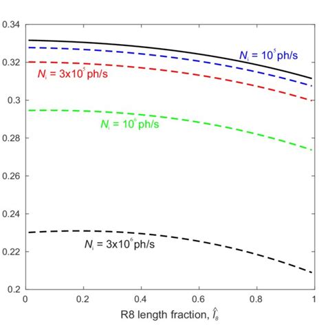 Electric Field Pattern On Te11 Modes In A Circular Waveguide With Download Scientific Diagram