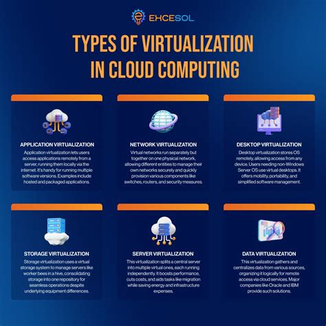 Excesol On Linkedin Cloudcomputing Virtualization Tech