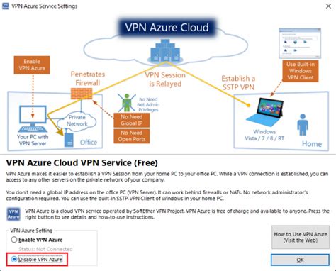 Softether Vpn Serveur Logiciel Vpn Multiprotocoples Open Source
