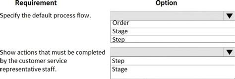 What Should You Configure Exam4training