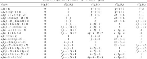 Table 16 From Fault Tolerant Partition Resolvability In Convex