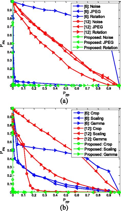 figure 6 from quaternion based image hashing for adaptive tampering