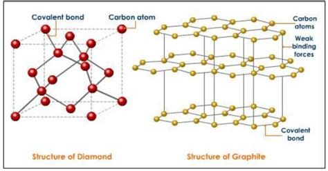 Graphite Crystal Structure Diagram Graphite Graphene Gcse Bo
