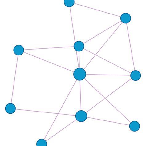 Module Analysis Results A Interaction Network And Module Analysis Of Download Scientific