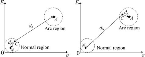 Figure 1 From Dc Series Arc Fault Detection Method In Photovoltaic