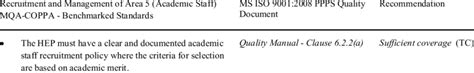 Example Of Mapping Process In Area 5 Between The Quality Document And Download Table
