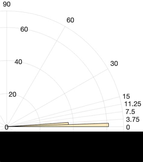 Angular Distance Between A V 1 B V 2 And C V 3 Of Ex Vivo And Download Scientific