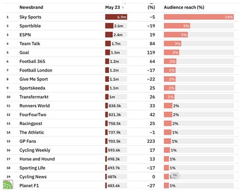 Tim Satchell Posted On Linkedin