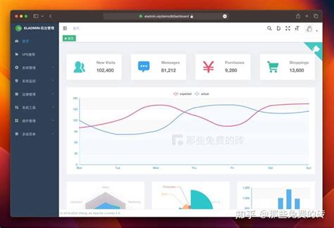 ELADMIN 免费开源 admin 后台管理系统基于 Spring Boot 和 Vue 包含前端和后端源码 知乎