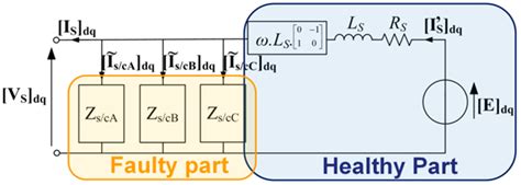 Inter‐turn Faulty Pmsg Model Expressed In Parks Frame Download Scientific Diagram