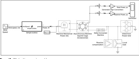 figure 12 from design of fault tolerant control system for distributed