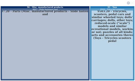 Sumo Plast Plot No 2 Ind Area 1st Gate Behind Saibaba Temple Kalyan