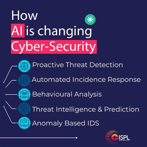 Dr Naveen Dham On Linkedin Cybersecurity Cybersecuritythreats