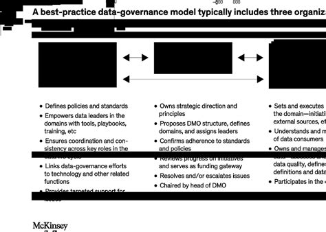 What Is A Data Governance Frameworkelements Types Examples
