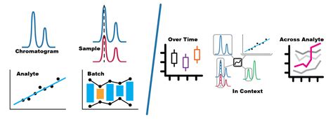 6 Multi Analyte Quality Rules For Complex Lc Ms Assays Clinicallab