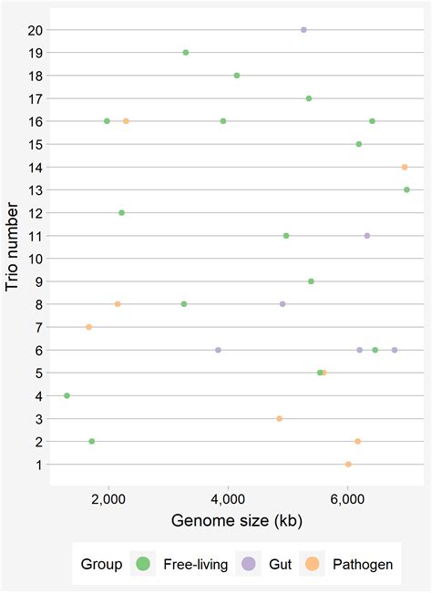 ggplot2 how can i remove the border increase the line space and add borders to my points in r