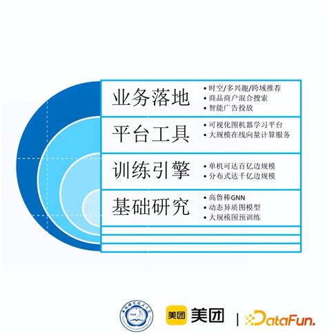 美团基于知识图谱的个性化新闻推荐系统 知乎