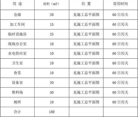 关键施工技术、工艺及工程项目实施的重点、难点和解决方案文档之家