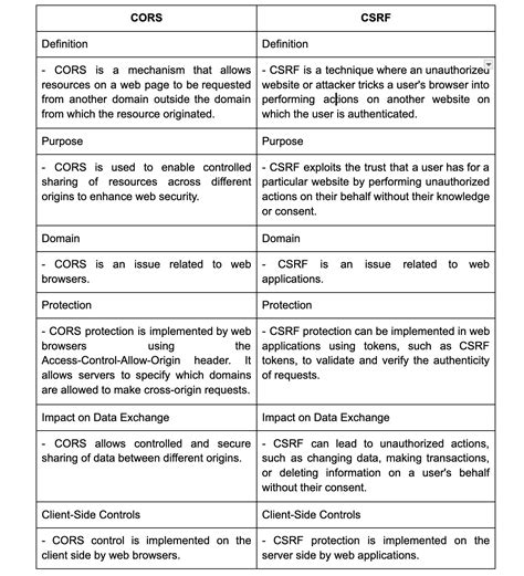 Rest Api Interview Qanda Top 100 Picks