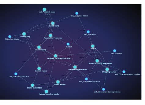 Generating Bayesian Network Models From Data Using Tsetlin Machines Paper And Code Catalyzex
