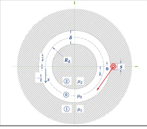 Geometry Model For Computing The Magnetic Field Generated By A Single