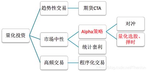 Python机器学习与量化交易机器学习与量化交易 关系 Csdn博客