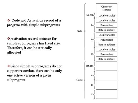 Chapter 10 Implementing Subprograms Implementing Subprograms V The