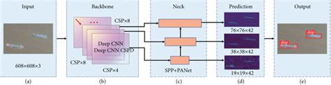 Schematic Diagram Of Ship Detection Download Scientific Diagram