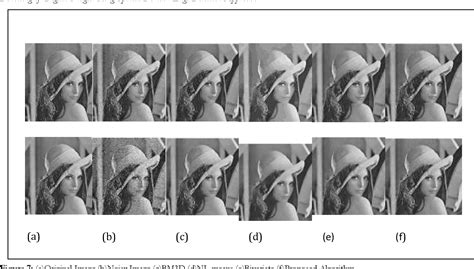 figure 7 from denoising of digital images using spatial domain edge detection approach
