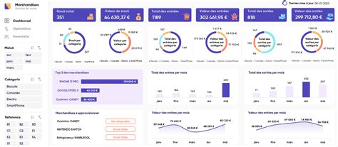gestion de stock avec un tableau de bord