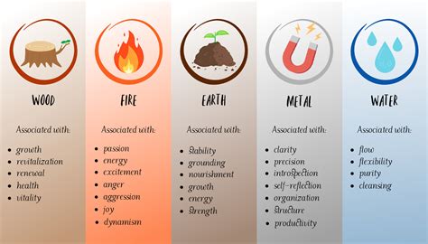 Discovering The 5 Feng Shui Elements And How To Use Them