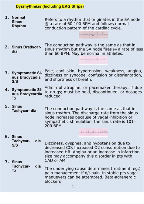 Summary Dysrhythmias Including Ekg Strips 2023 Complete Solutions