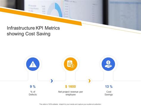 Infrastructure Kpi Metrics Showing Cost Saving Civil Infrastructure Construction Management Ppt