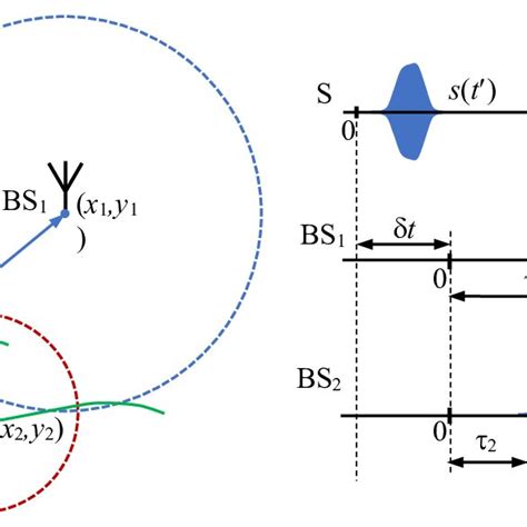 Block Diagram Of The Tdoa Ssr Based Positioning System Download Scientific Diagram