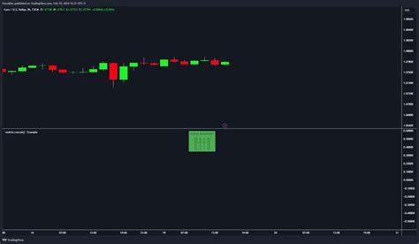 Understanding Ncat Function In Pine Script Pine Wizards