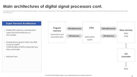Top 10 Adaptive Signal Processing Powerpoint Presentation Templates In 2024
