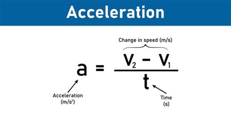 Acceleration Equation Physics