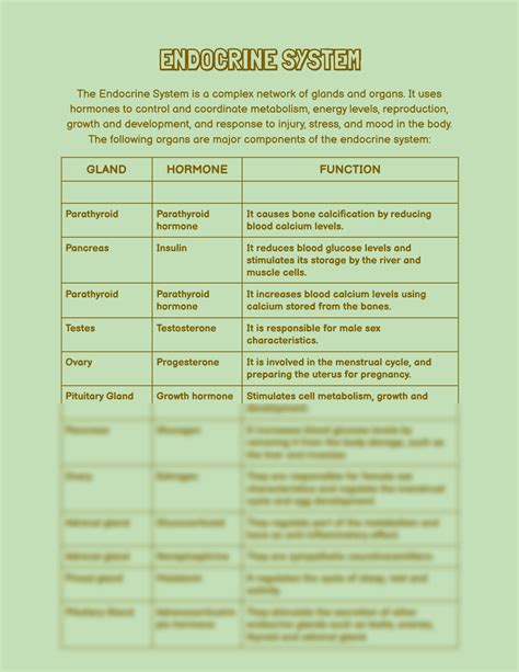 SOLUTION Endocrine System Studypool