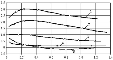 The Coefficient K Vs The Particle Mass Loading And The Particle Size Download Scientific