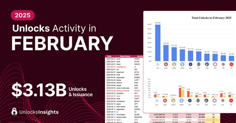 Pyth Network Pyth Tokenomics Supply And Release Schedule