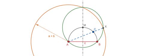 Geometry Construct Right Triangle Given The Sum Of Legs And The Hypotenuse Mathematics