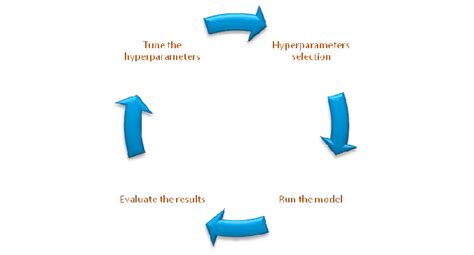 Hyper Parameter Tuning Process Download Scientific Diagram