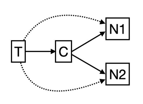 Observe And Control Objects Tdd Patterns Xp123