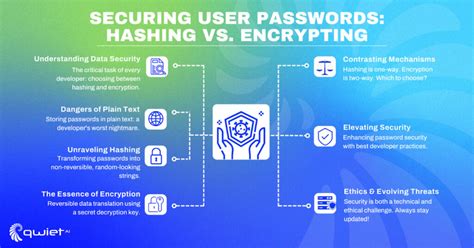 Securing User Passwords Hashing Vs Encrypting Preventing The Unpreventable Qwietᴬᴵ